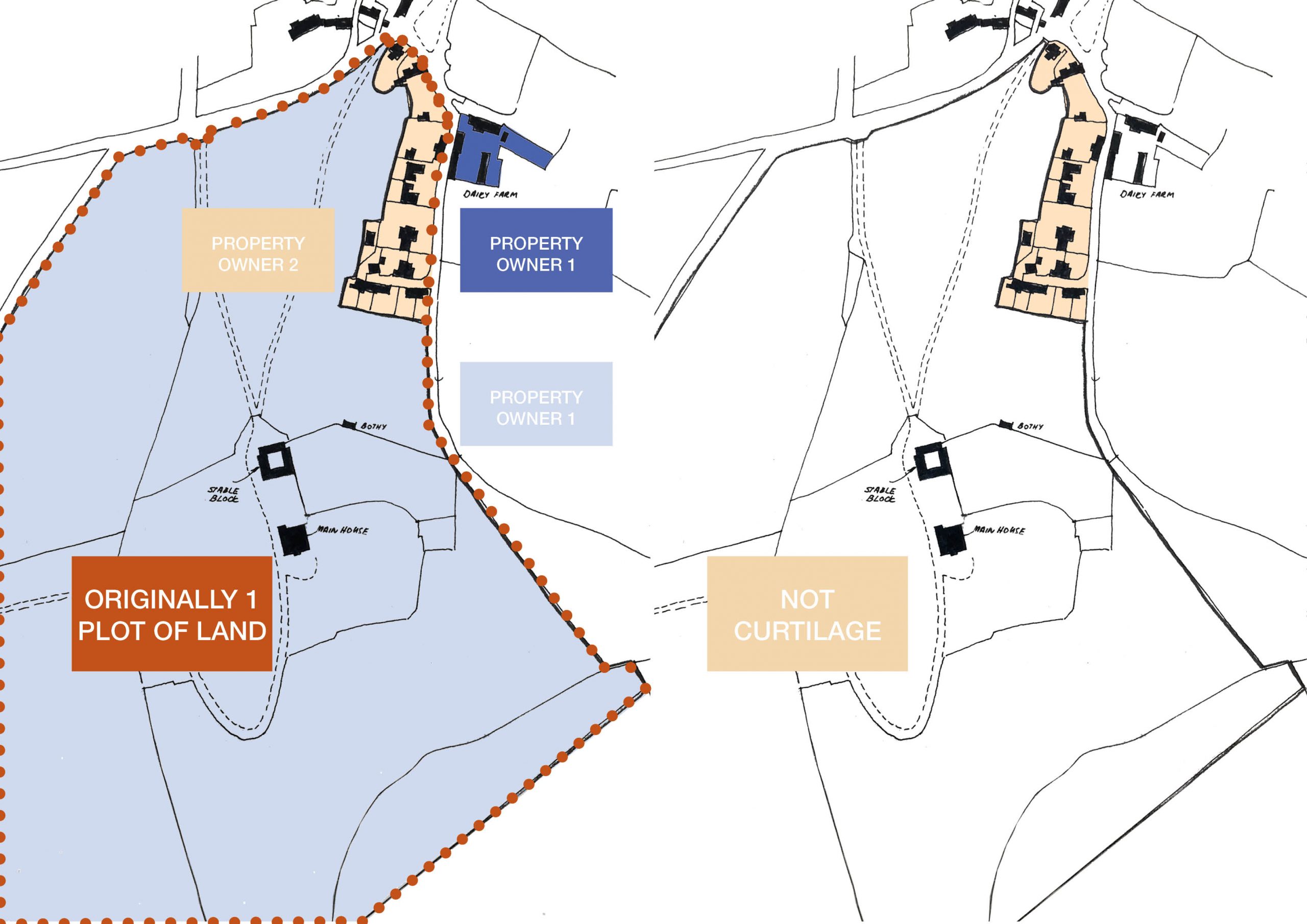 What Is Curtilage In Relation To Listed Buildings